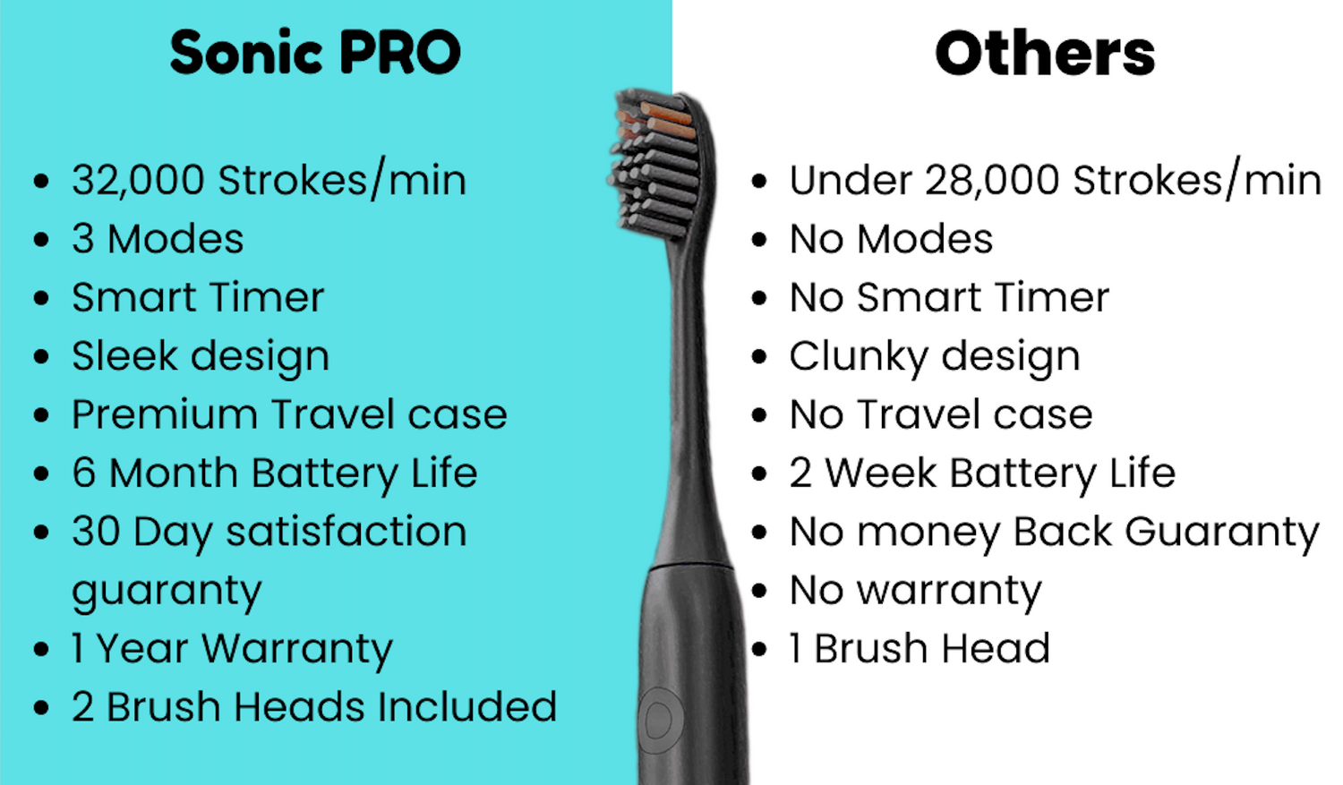 ORAL MAX - Sonic PRO Toothbrush – oral max